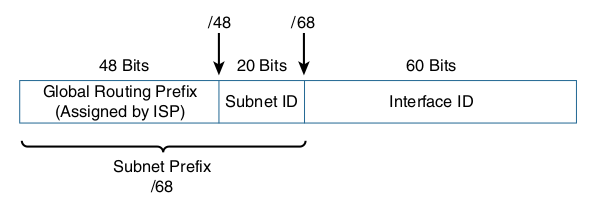 IPv6 2024 v1 | Aula Virtual